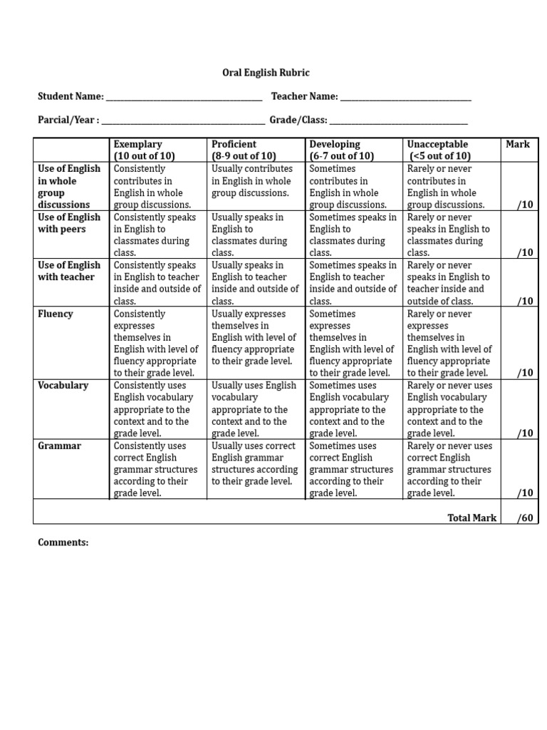 Oral English Rubric.doc | PDF | Educational Assessment And Evaluation