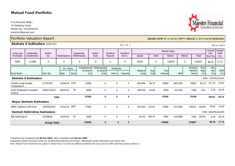 Akshata - PortfolioValuation | PDF | Mutual Funds | Investing
