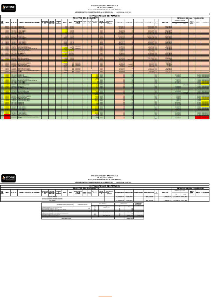 5-Libro de Compras Mayo 2021 | PDF