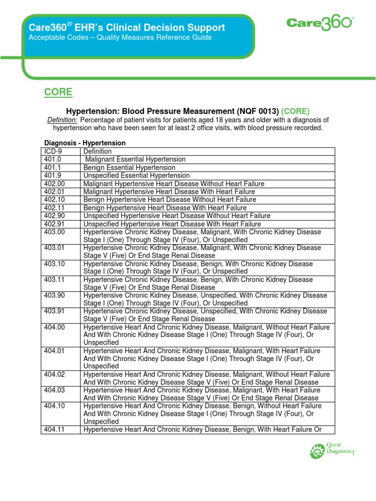 CDS Quality+Measures Codes 20oct11 FINAL | PDF | Vaccines | Asthma