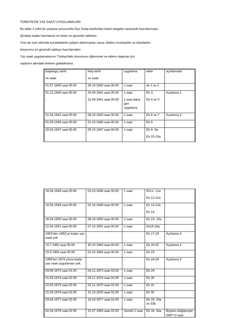 Yaz Saati̇ Son Li̇ste | PDF