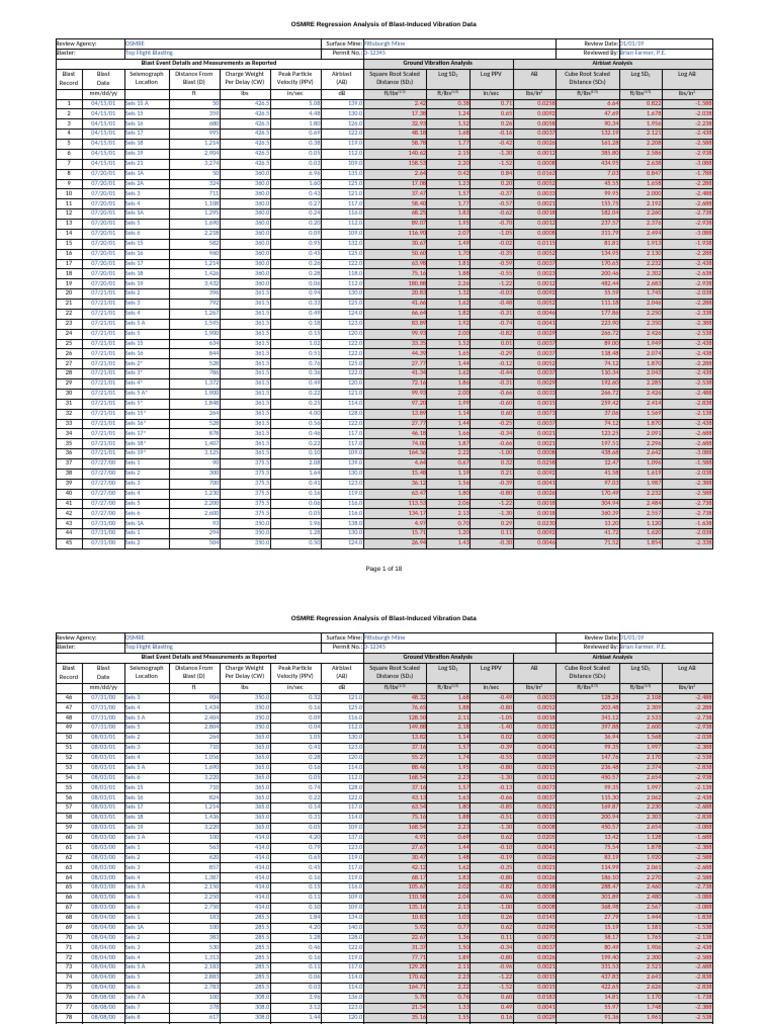 Osmre_bivdep 2.0 Coal | PDF | Mechanics