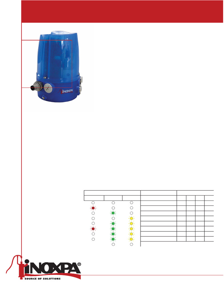 Inoxpa Actuador Valvula Bola | PDF | Diodo emisor de luz | Sensor