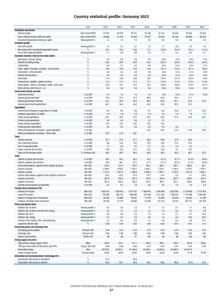 OCDE-Germany | PDF | Gross Domestic Product | Economies