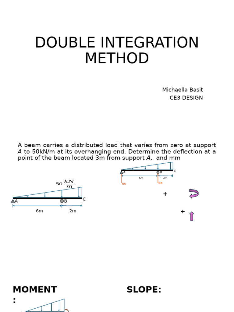 Double Integration Method | PDF