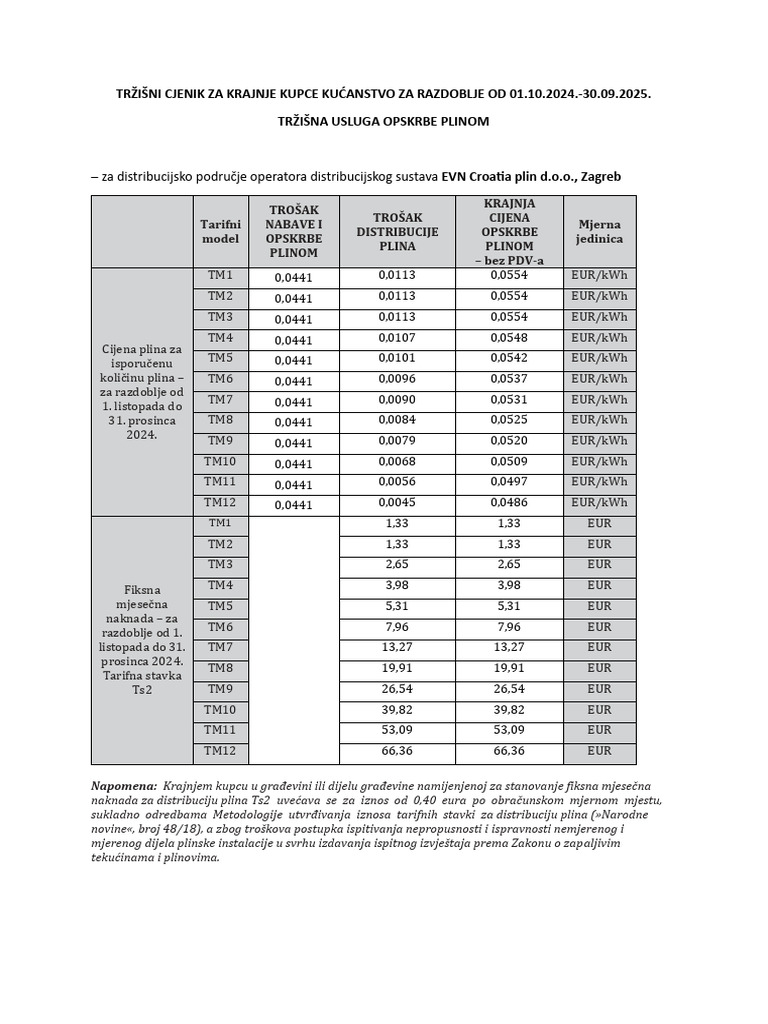 Cjenik Evn Zagreb | PDF