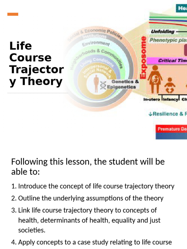 S-HLST 152 Life Course Trajectory Sept 2024 | PDF | Risk ...