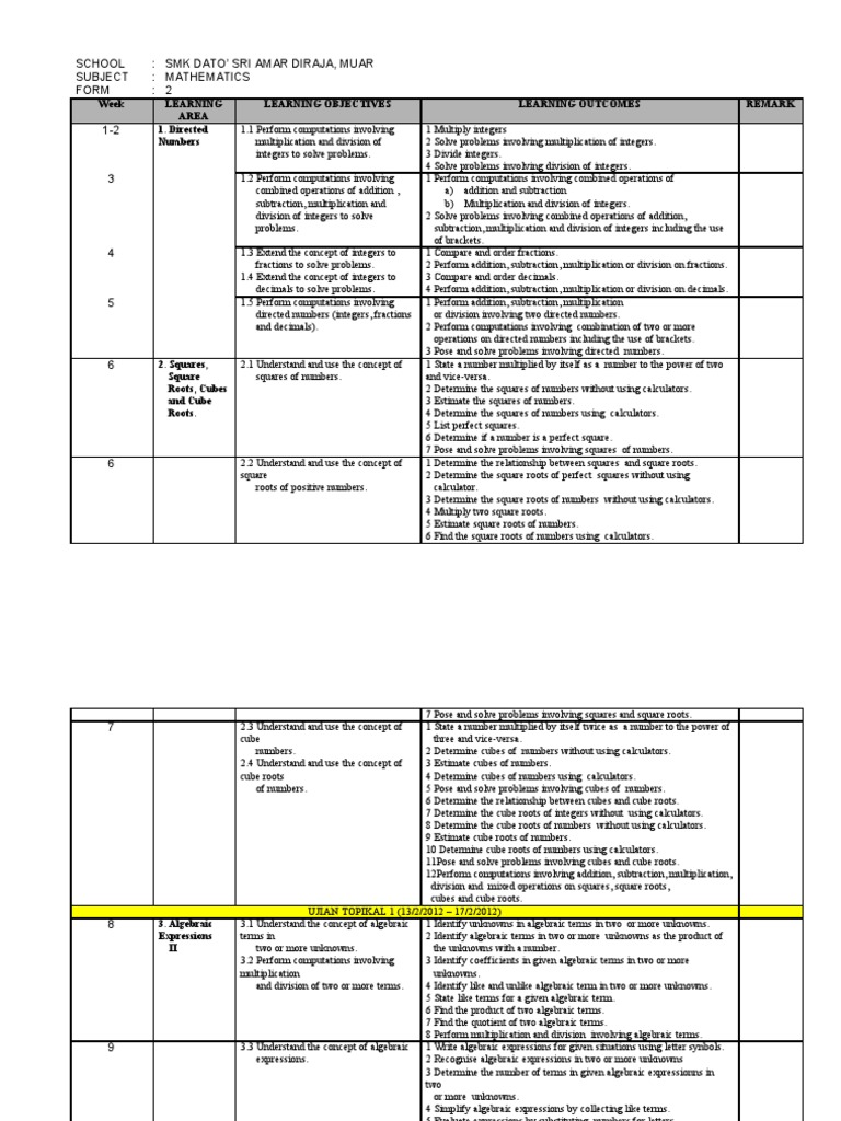 School: SMK Dato' Sri Amar Diraja, Muar Subject: Mathematics Form: 2 ...