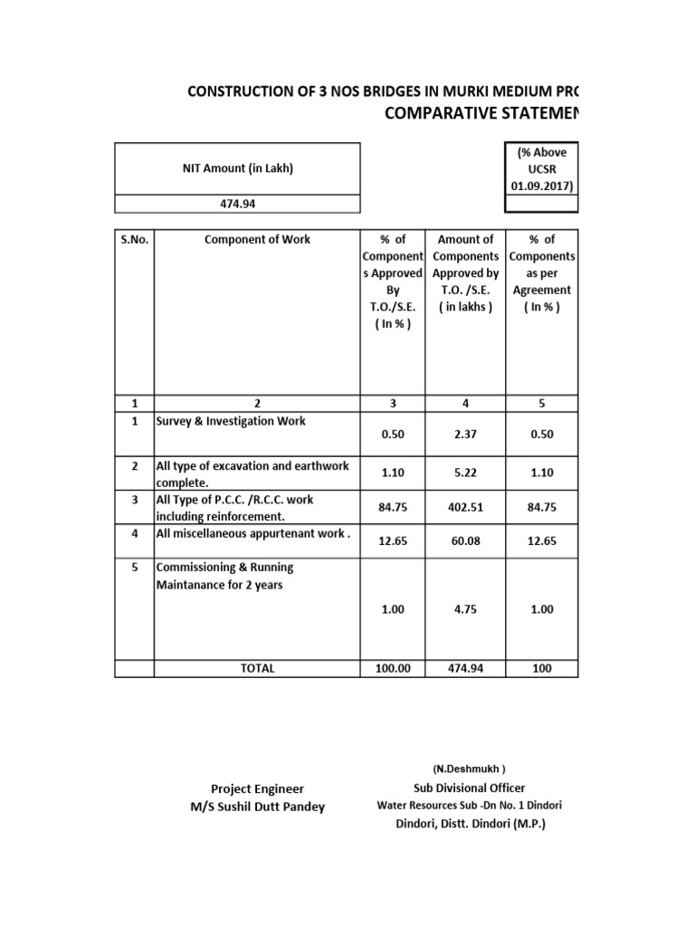 Comparative Statement | PDF