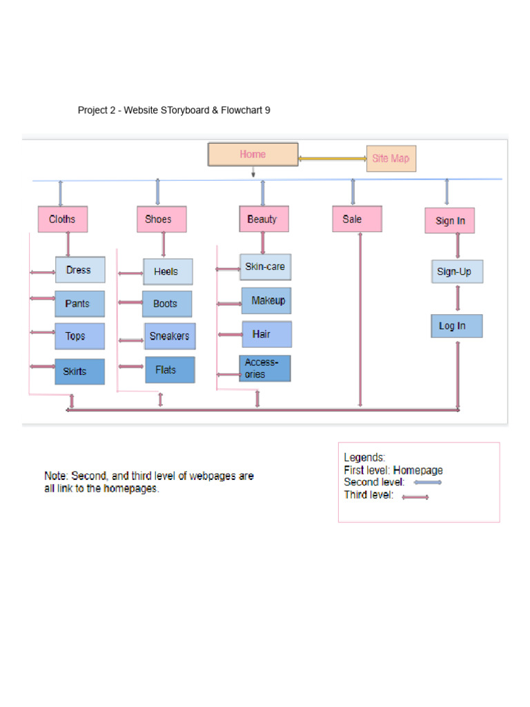 Project 2 Storyboard | PDF | Page Layout | Hyperlink
