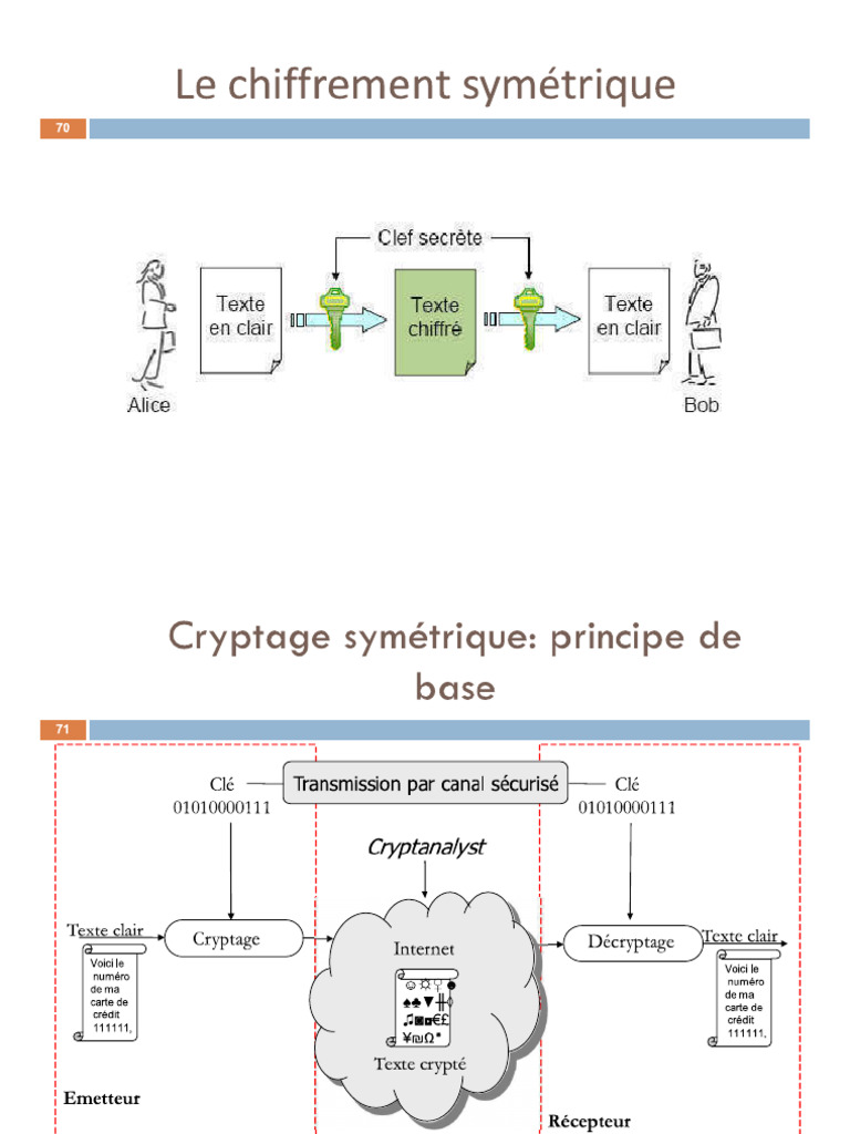 Chapitre-2 2 Chiff Sym Modes | PDF