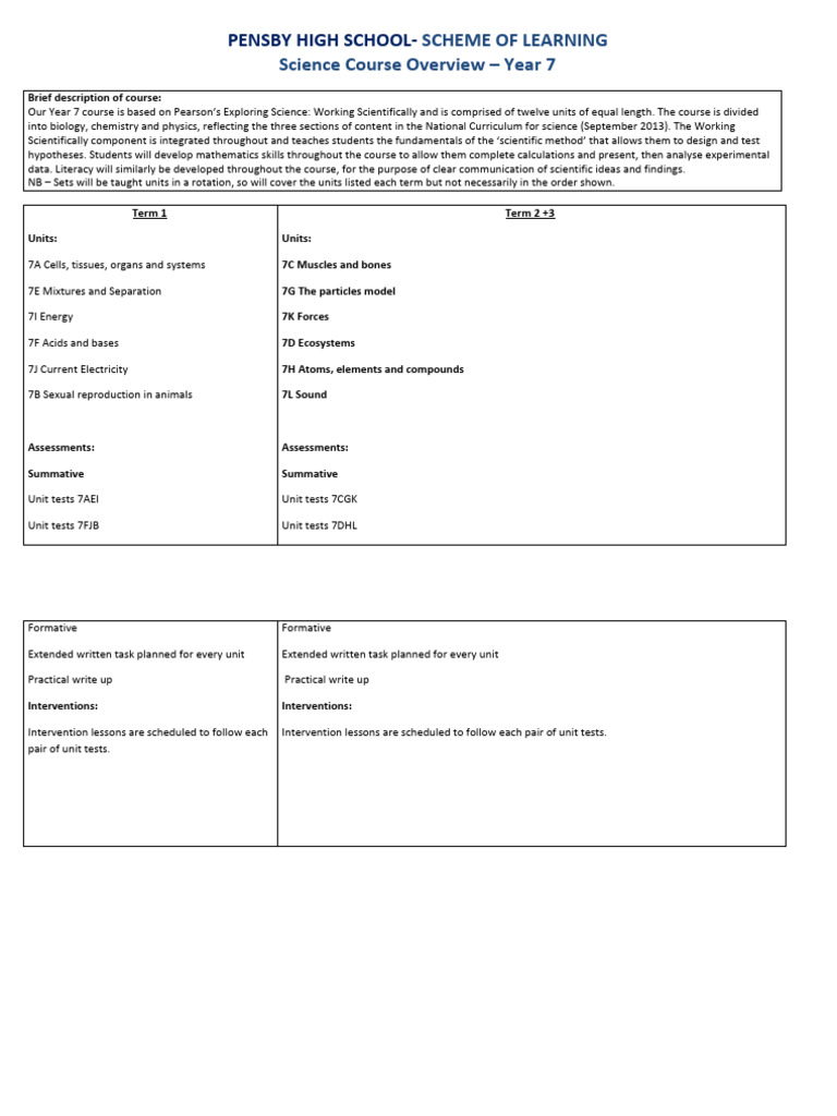 Year 7-10 Science Curriculum | PDF | Science | Chemical Bond