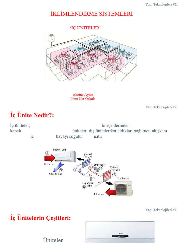 İklimlendirme Sistemleri | PDF