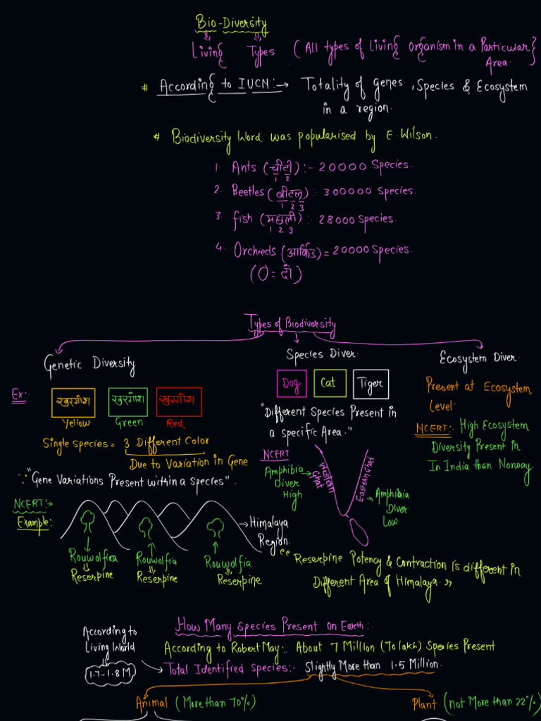 Biodiversity Complete Chapter | PDF