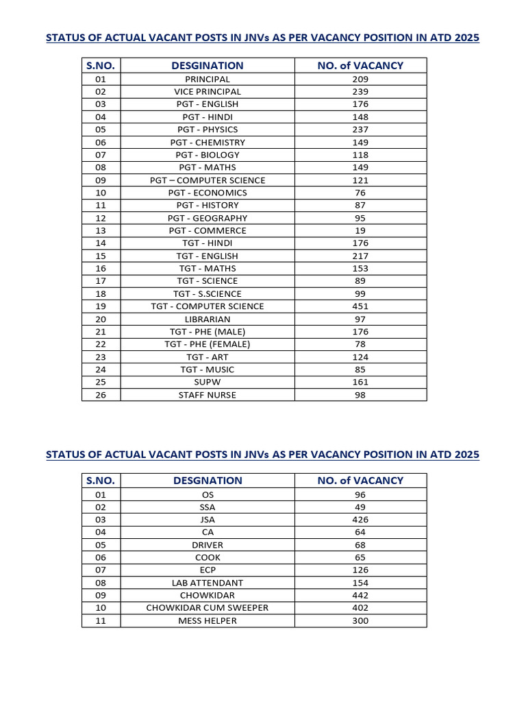 VACANCY 2eghf | PDF