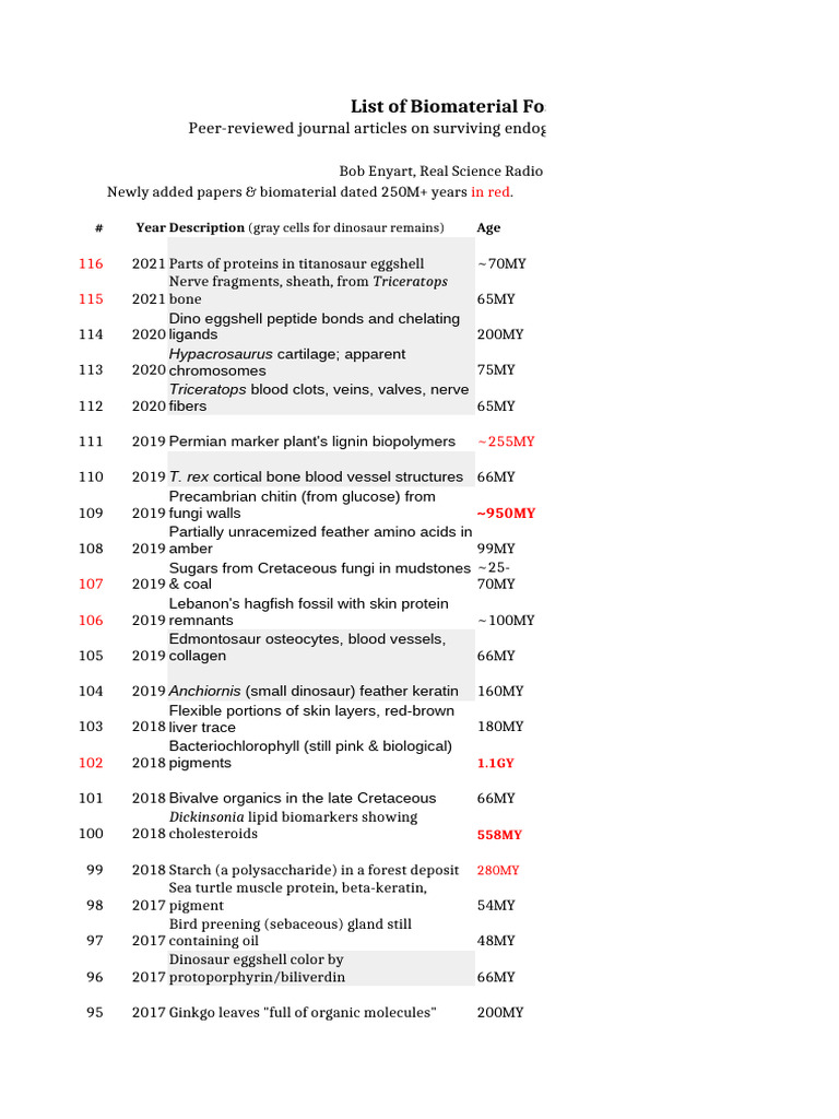 List of Biomaterial Fossil Papers | PDF | Dinosaurs | Proteins