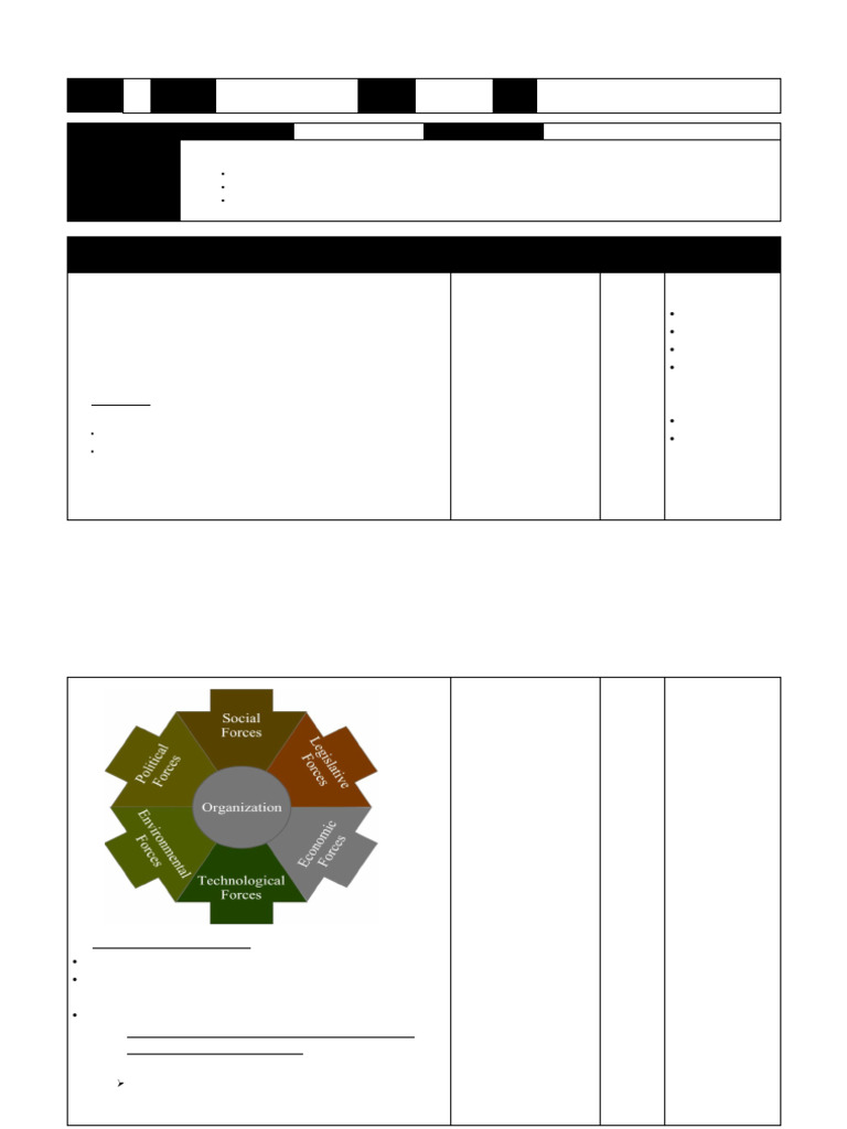 ELEMENTS OF THE MACRO ENVIRONMENT PART 1 | PDF | Economies | Private Sector