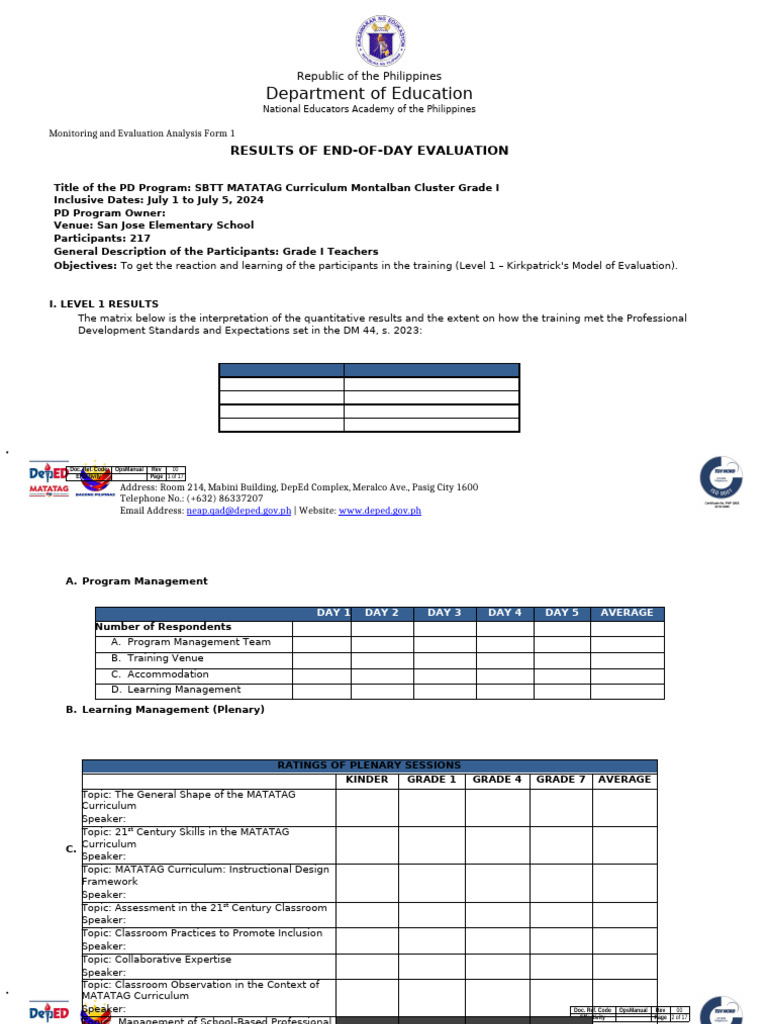 MATATAG Analysis Form Template (Level 1) - Report Template | PDF ...