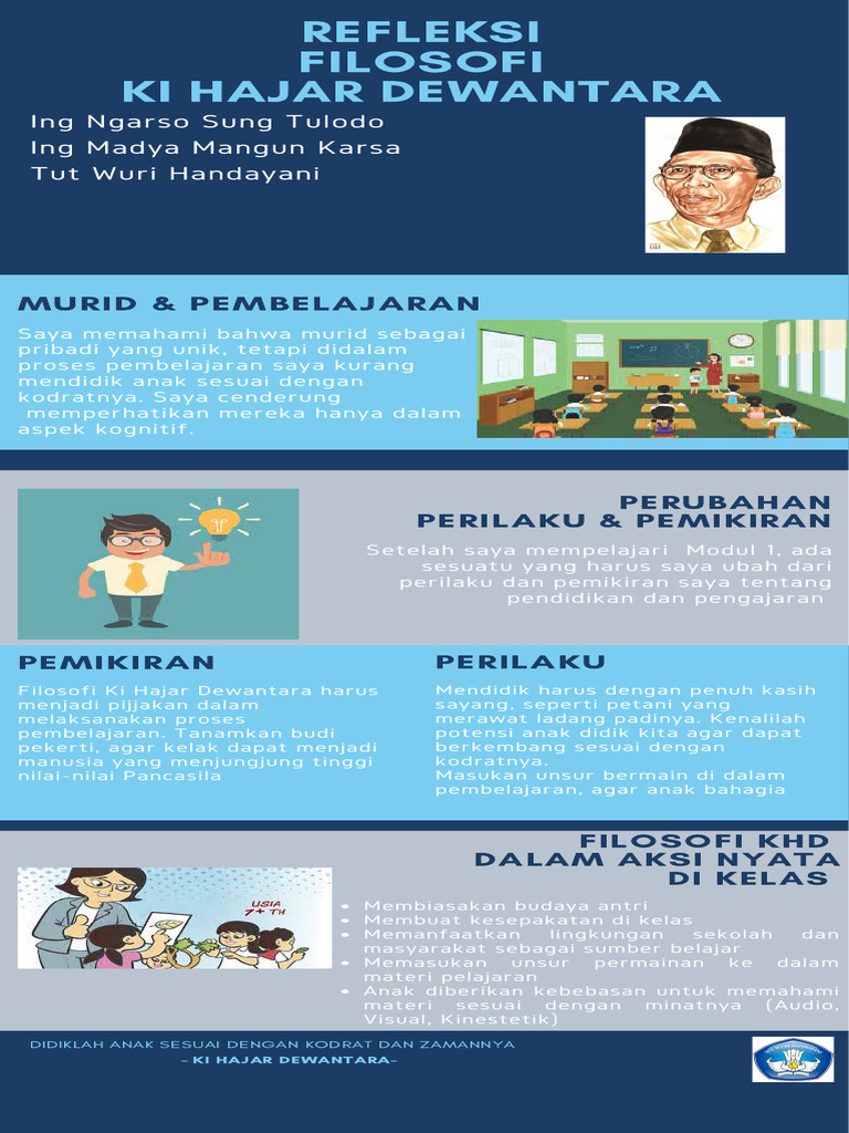 INFOGRAFIS REFLEKSI FILOSOFI KHD | PDF