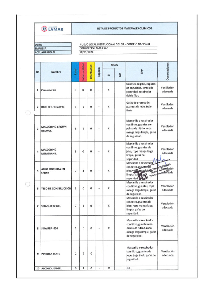 Lista Hoja de MSDS | PDF