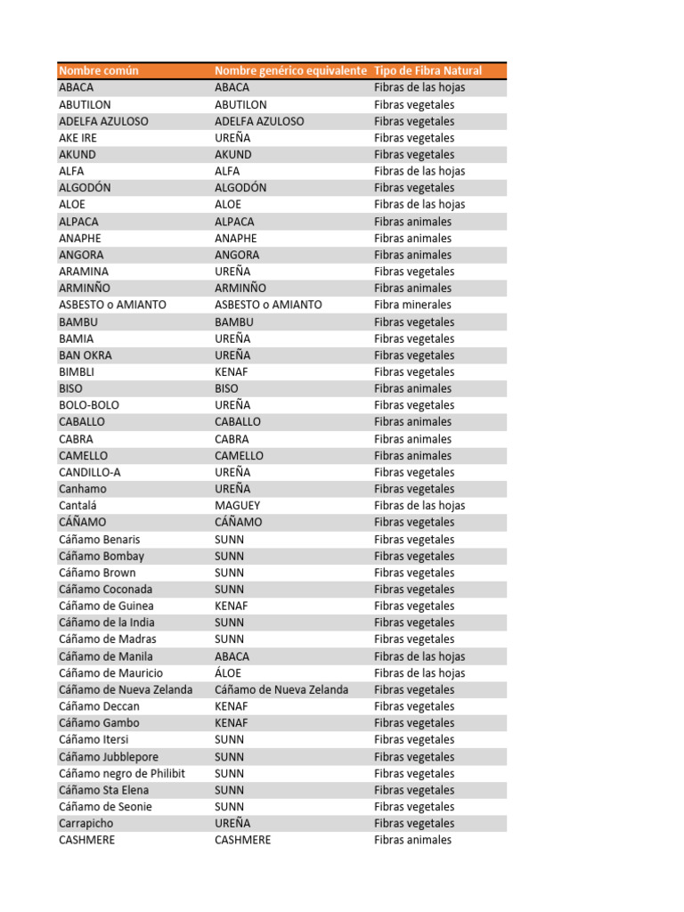 Arminño: Fibra Animal Esencial | PDF | Materiales | Materiales naturales