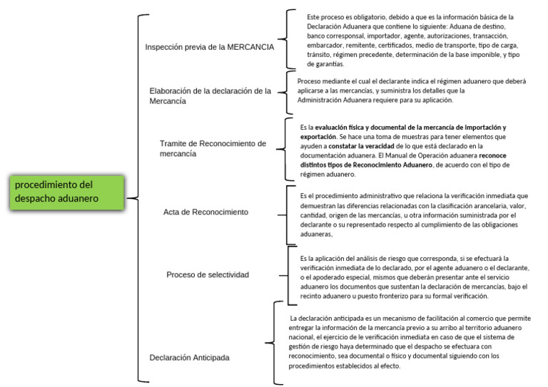 CuadroSinoptico Freddy - Sevilla | PDF | aduana | Business
