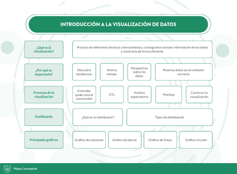 Mapa - Introducción A La Visualización de Datos | PDF