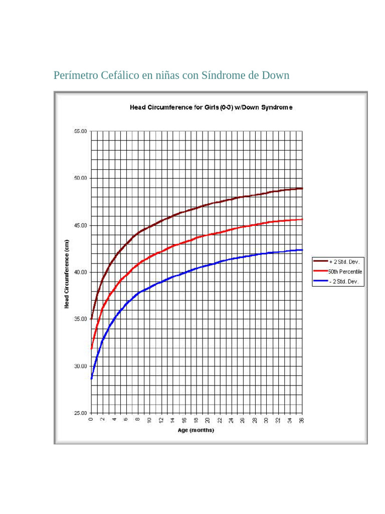 Curvas de Crecimiento Sindrome de Down | PDF