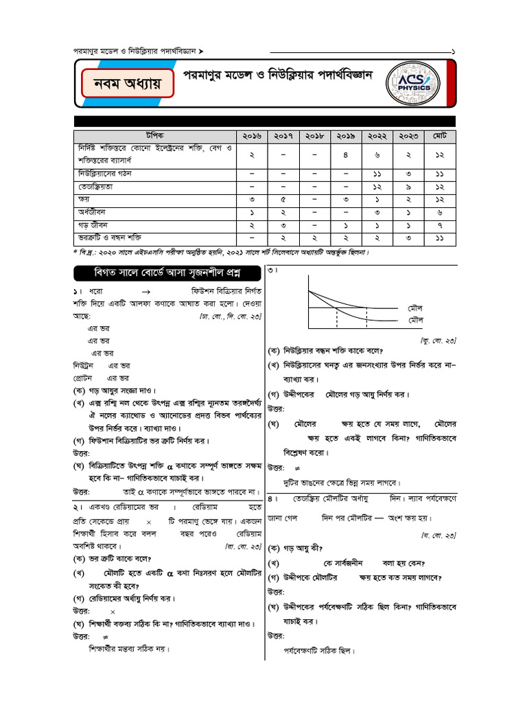 P2C9. Phy.-2nd-Paper-For-FRB-2024 - Without Solve - Sha 29.5.24 | PDF