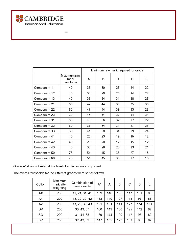 Business 9609 November 2024 Grade Threshold Table | PDF ...