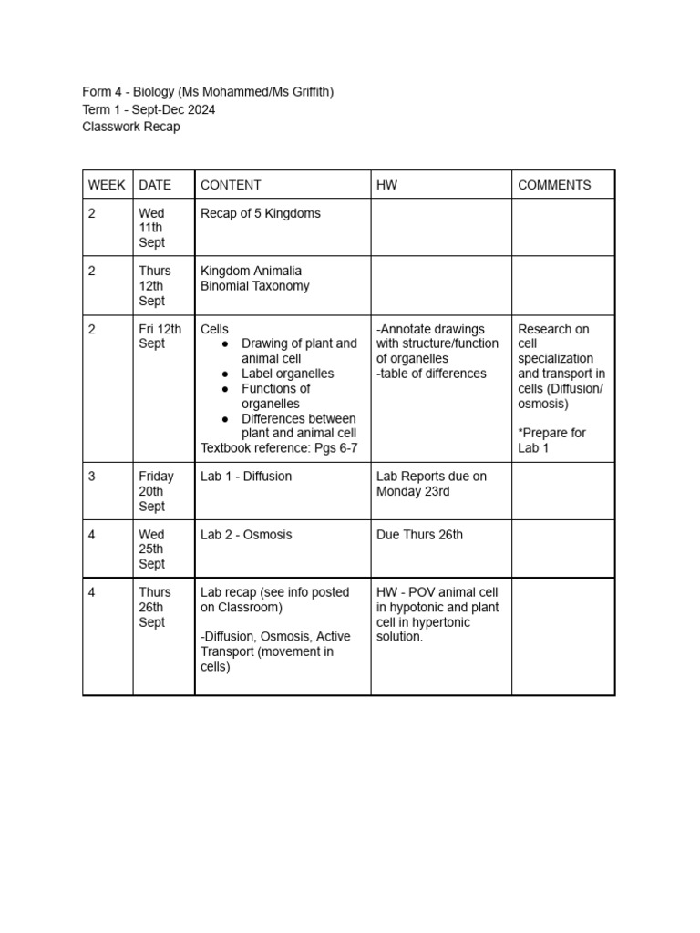 Classwork - Recap - Form 4 Bio | PDF