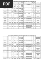 CESTAT Mumbai Cause List - 29 Sep 2025 | PDF | Government Of India