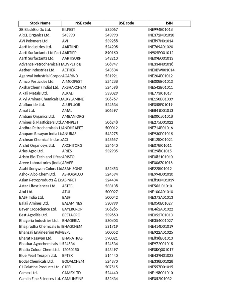 Chemical Stocks Reference Guide | PDF | Petrochemical | Chemical Substances