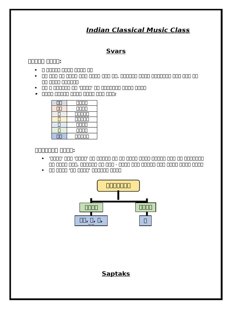 Music Class | PDF