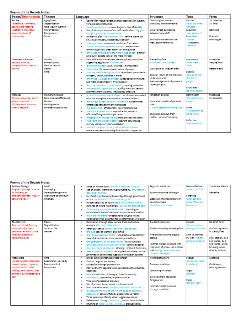 Analysis of Contemporary Poems | PDF | Poetry | Grammatical Gender