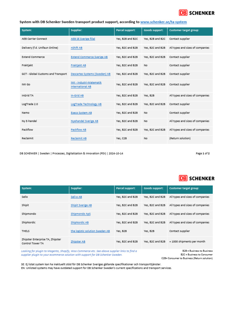 DB Schenker Sweden List of System Data | PDF | Marketing | Business Model