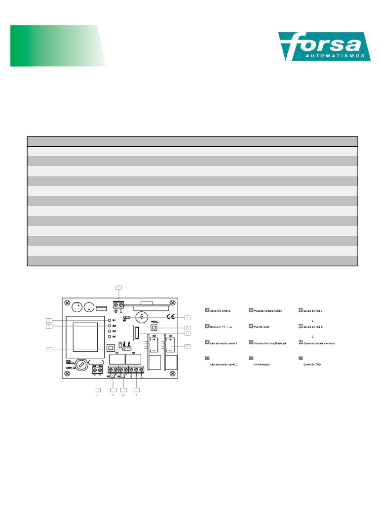 Manual Forsa Rtp-500 | PDF | Relé | Electrónica