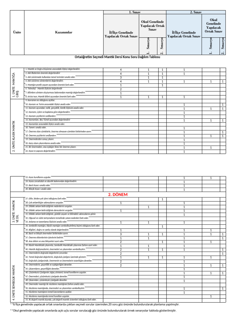 Mantik | PDF