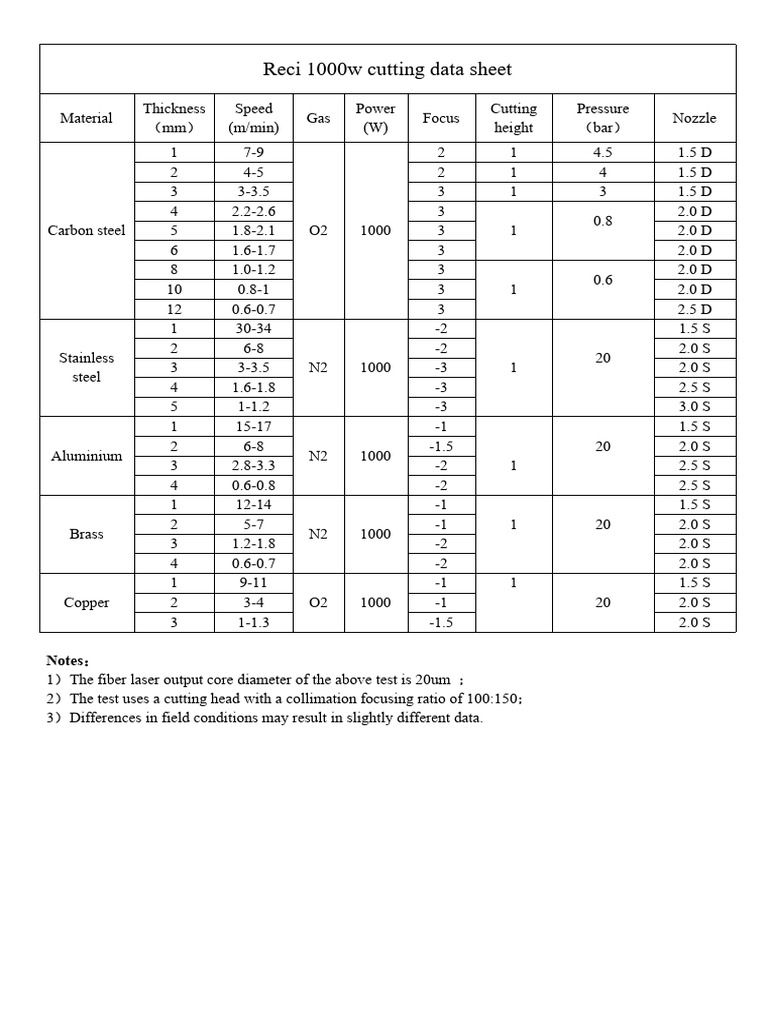 1000-6000W Cutting Data Sheet | PDF | Stainless Steel | Optical Fiber