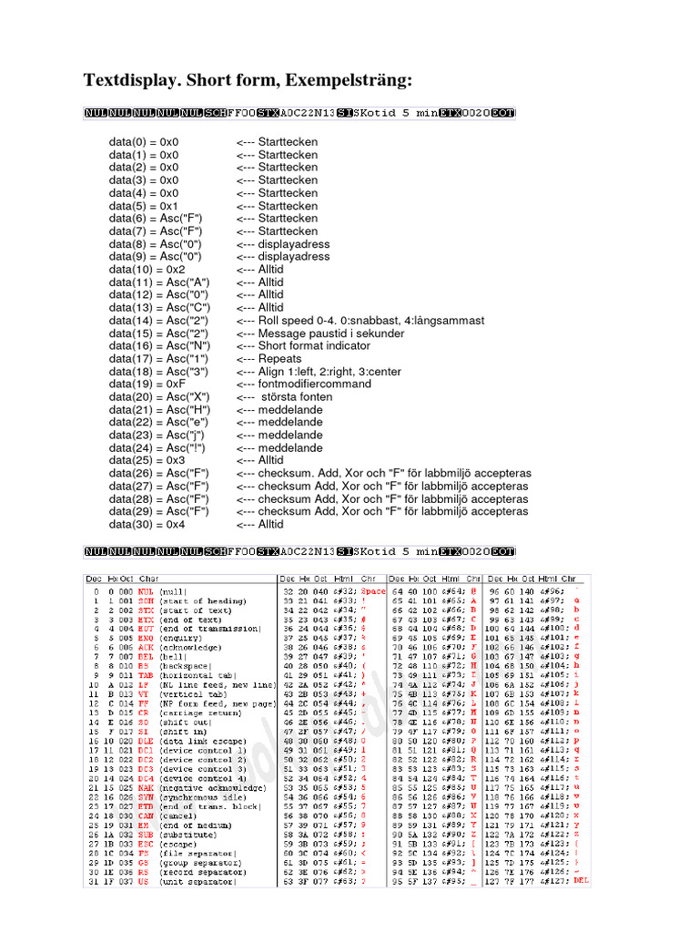 Textdisplay Exempelstrang Short Format | PDF