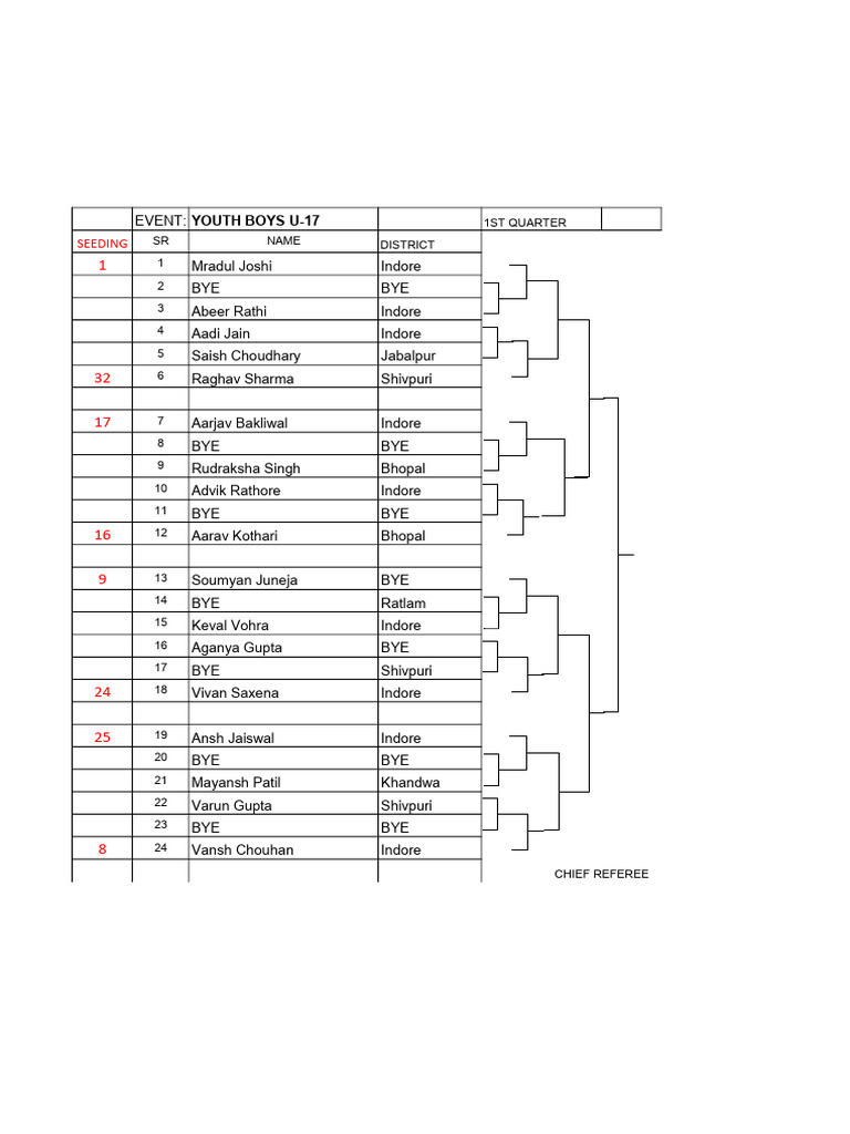 STATE 2024 DRAW YBS U-17 | PDF