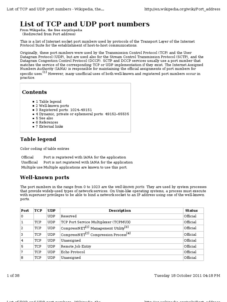 Port Address | PDF | Port (Computer Networking) | Transmission Control Protocol