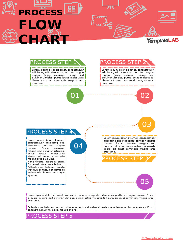 Process Flow Chart Template TemplateLab.com | PDF