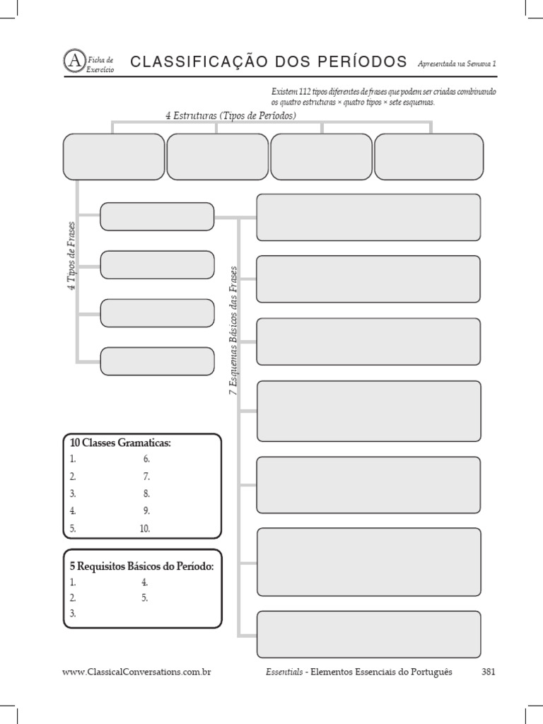 Essentials - Fichas de Memorização, Folha de Tarefa Analítica e Quid Et ...