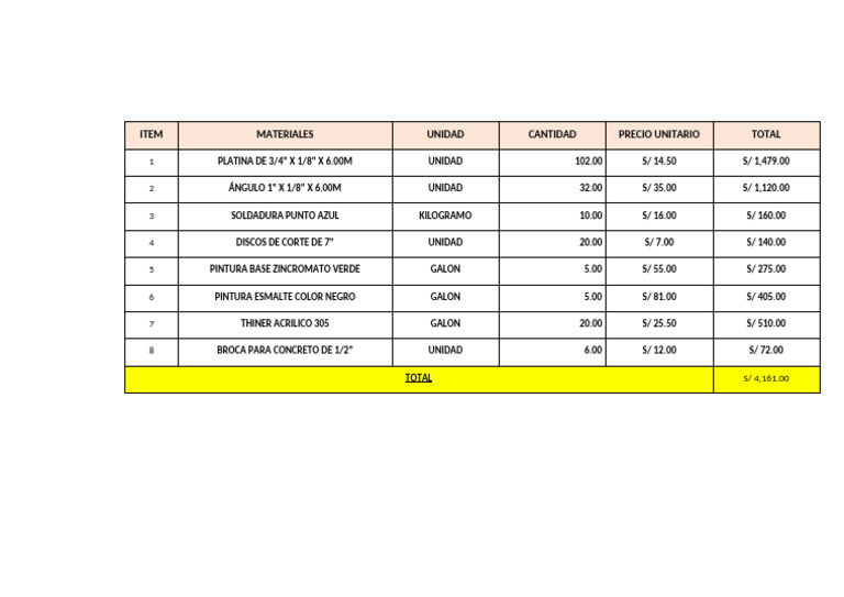 Cotizar Madec Anseq | PDF