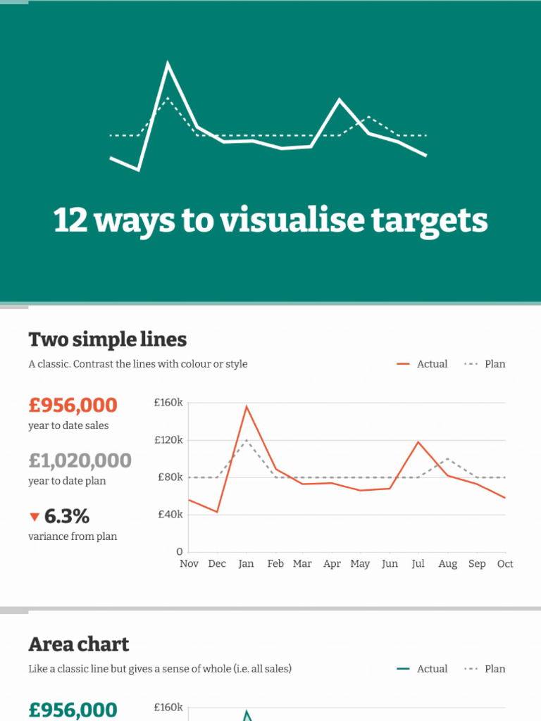 How to Visualize Targets 1634117601 | PDF