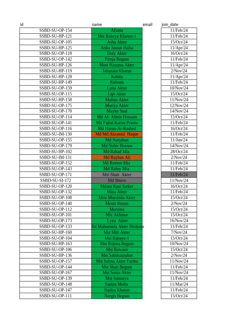 Total Workers Data Format | PDF
