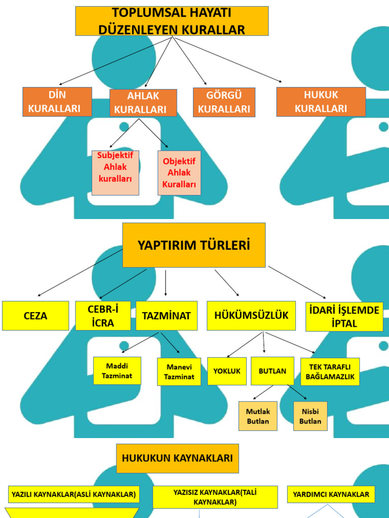 Vtandaşlık Tablo 2024 | PDF