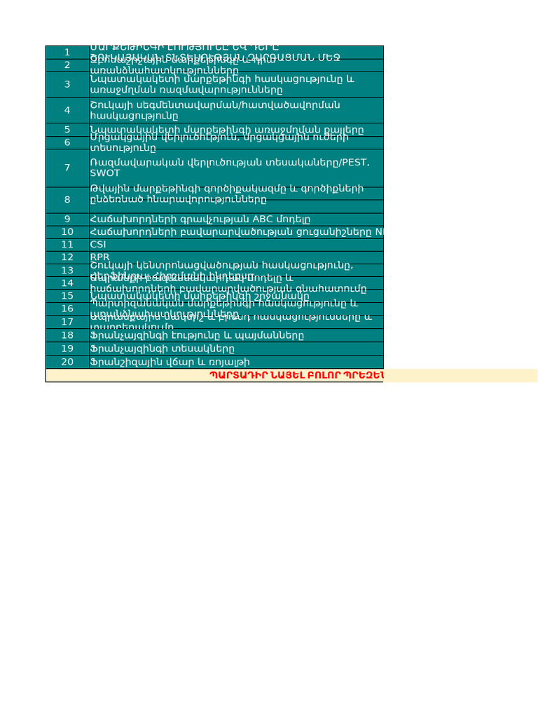 Destination Marketing Questionary 2 | PDF