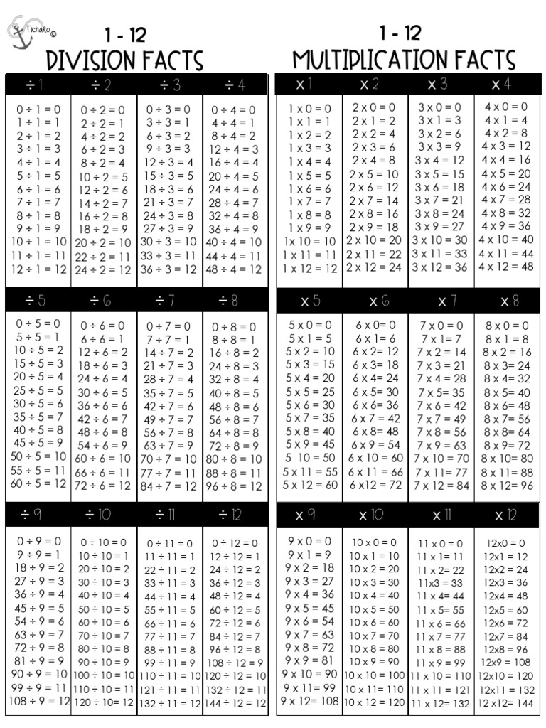 Division and Multiplication Facts 1-12 | PDF